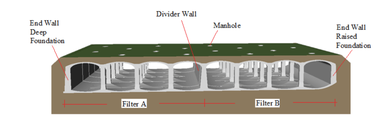 Building the Filter – Bygone Brookland